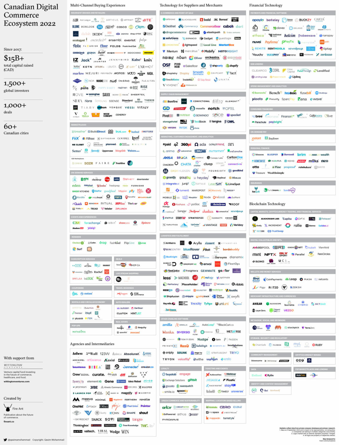2022 Digital Commerce Ecosystem Map - Fire Ant 2022 Digital Commerce Ecosystem Map - Fire Ant